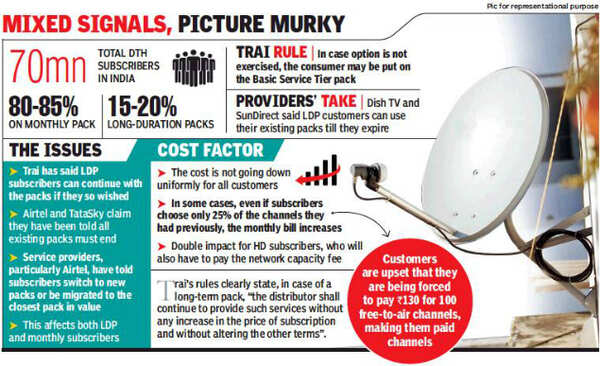 DTH operators play by own rules, subscribers still stuck in a limbo ...