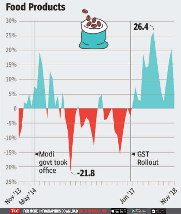 Infographic: The reality of made in India - Times of India