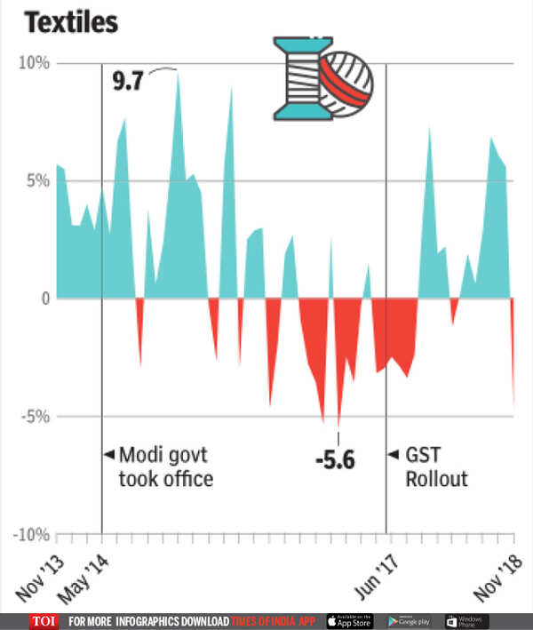 Infographic: The reality of made in India - Times of India