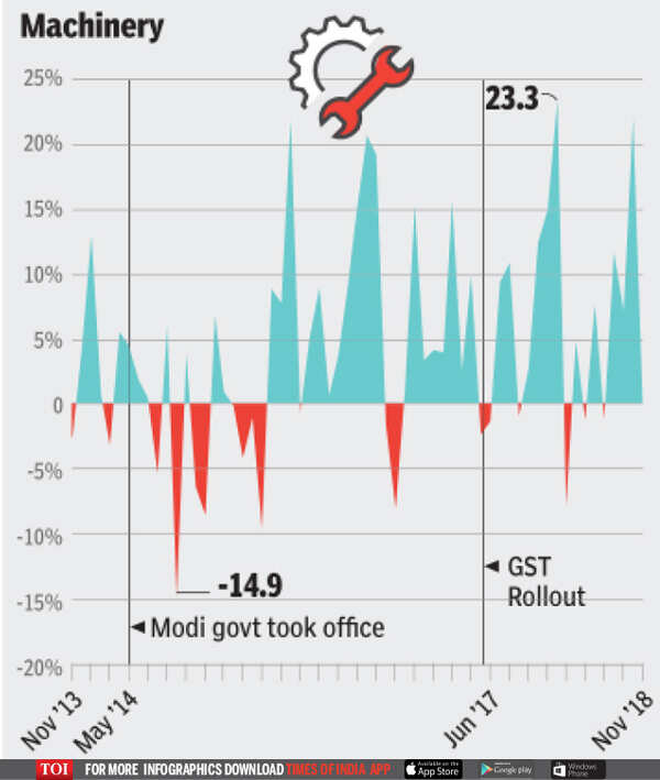Infographic: The reality of made in India - Times of India