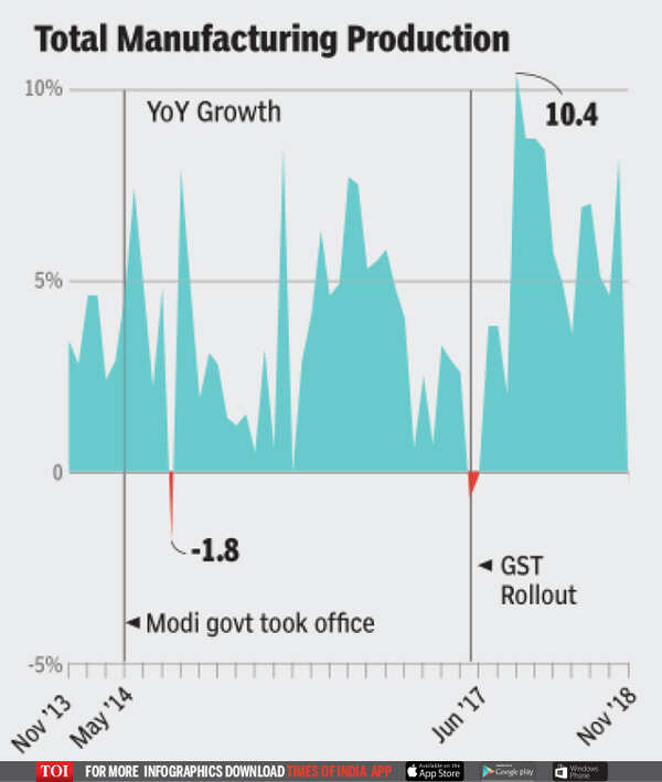 Infographic: The reality of made in India - Times of India