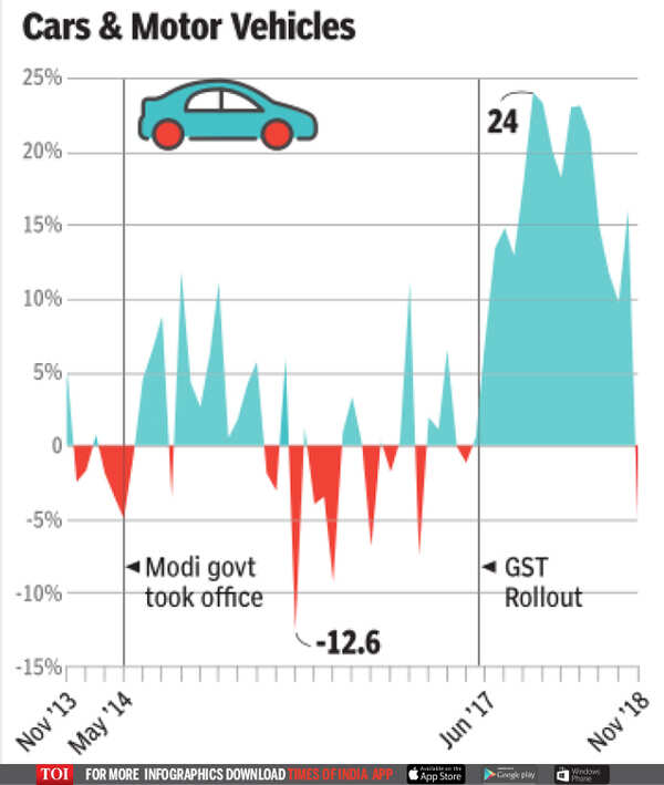 Infographic: The reality of made in India - Times of India