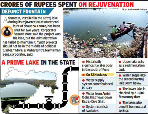 Sewage release reduces Katraj lake to stinking, hyacinth-infested mess ...