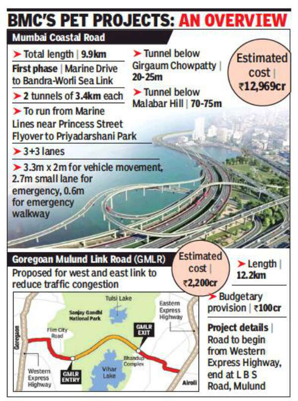 BMC opens its reserves for coastal road, GMLR | Mumbai News - Times of ...