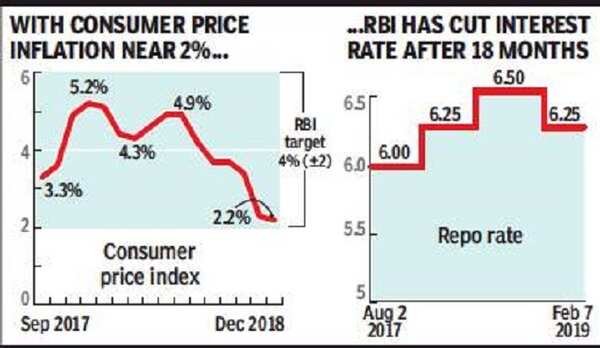 RBI Repo Rate: Shaktikanta Das debuts as RBI guv with surprise rate cut ...
