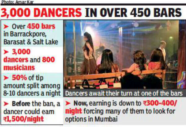 Mumbai beckons dancers as earnings dry up after bar on dancing in bars ...