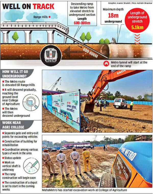 MahaMetro begins ramp work to link elevated, underground legs | Pune ...