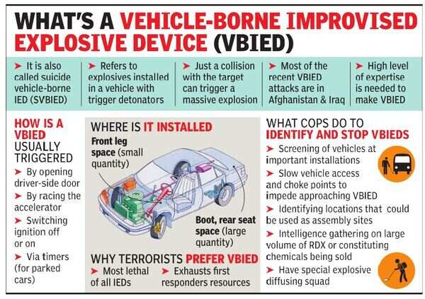 Kashmir news: Why car bombs are worrying our forces | India News ...