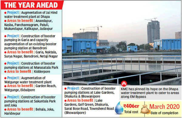 Filtered water supply to every house, KMC promises in budget | Kolkata ...