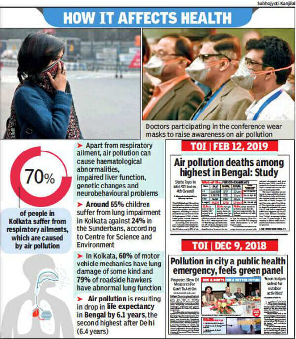 Doctors wage war against rising air pollution in Kolkata | Kolkata News ...