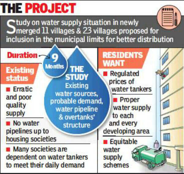 PMC to take up water supply survey in 11 merged villages | Pune News - Times of India