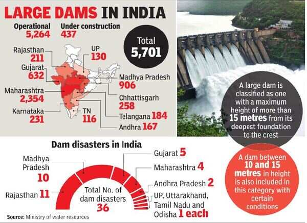 World Bank approves Rs 11,000 cr for improving safety of dams | India ...