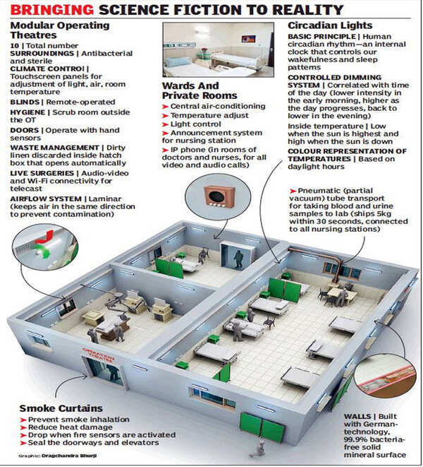 PGI gets India’s first sci-fi hospital | Chandigarh News - Times of India