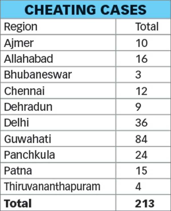 CBSE Board Exam: 213 cheating cases received in 2018 - Times of India