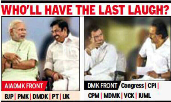 AIADMK-BJP combine beats DMK to seal deal with PMK | Chennai News ...