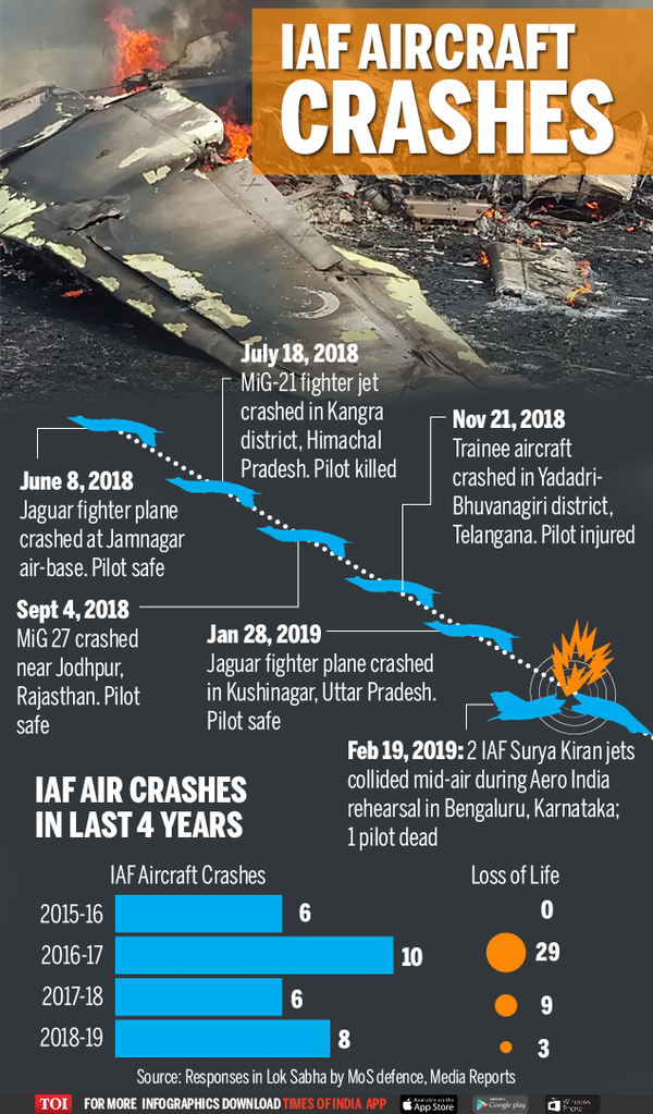Indan Air Force: IAF aircraft crashes claim 41 lives in four years ...