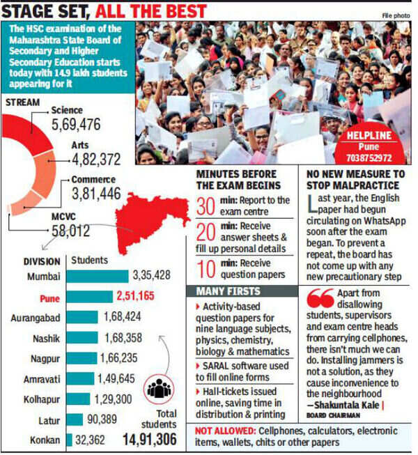 Activity-based question papers for first time | Pune News - Times of India