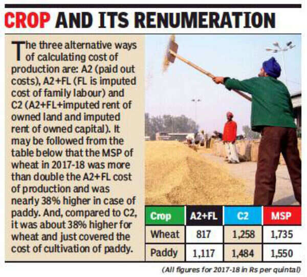 Despite waiver, MSP and subsidies, search for viable solution continues ...