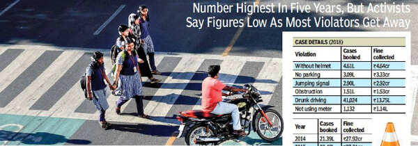 24 lakh broke traffic rules in Chennai last year, paid Rs 27 crore in ...