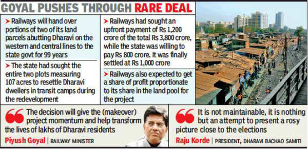 Railways leases 45 acres of Dharavi land to Maharashtra government for ...