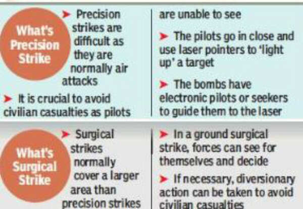 The finest example of precision strike: Experts | Kolkata News - Times ...