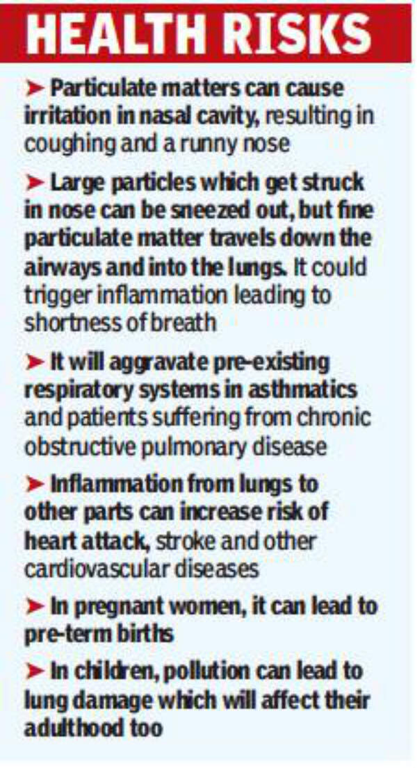 High particulate matter levels recorded all 3 days | Kochi News - Times ...