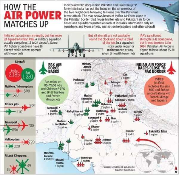 India Pakistan war: How India and Pakistan differ | India News - Times ...