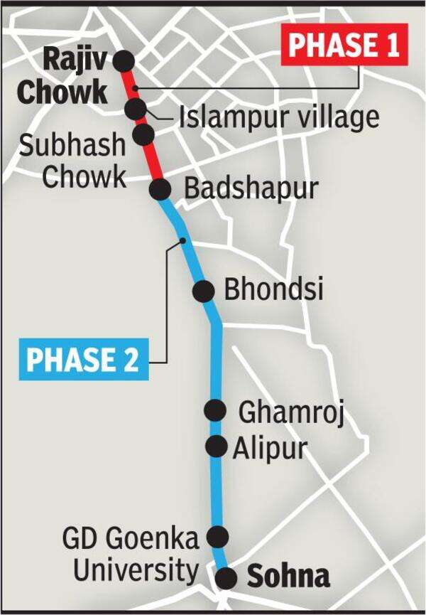 Land acquired, contractors ready but Sohna Road upgrade can’t begin ...