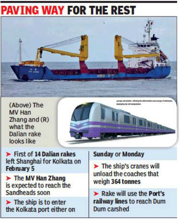 First Chinese Metro rake to arrive on February 5 | Kolkata News - Times ...