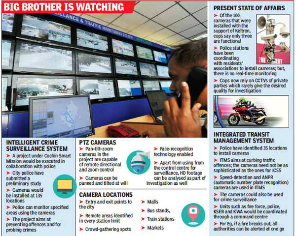 Kochi Police identify 135 spots for CCTVs | Kochi News - Times of India