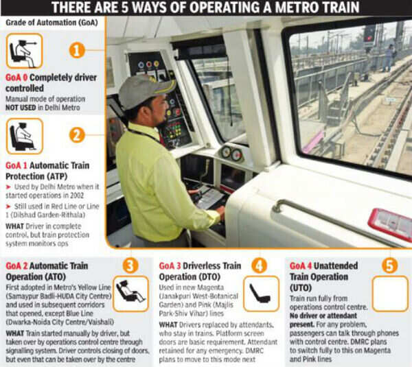 Delhi: There’s no driver in your train, but rest assured you’re in safe ...