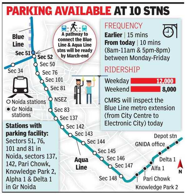 Noida: From today, avail Aqua Line trains every 10 minutes | Noida News ...