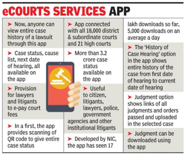 eCourts app brings reforms in justice delivery system | India News ...