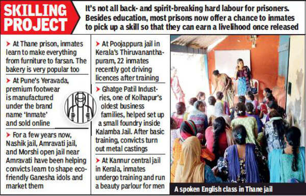Thane jail women brushing up on spoken English to prep for jobs ...