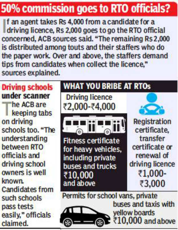 Minister seeks report on ACB raid on Rajajinagar RTO, touts | Bengaluru ...