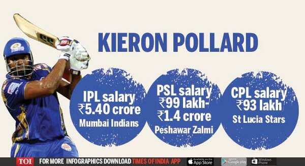 Countdown to IPL 2019: IPL price tags much higher than those in other ...