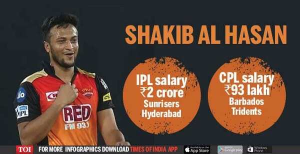 Countdown to IPL 2019: IPL price tags much higher than those in other ...