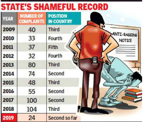 Madhya Pradesh second in ragging cases this year | Bhopal News - Times ...