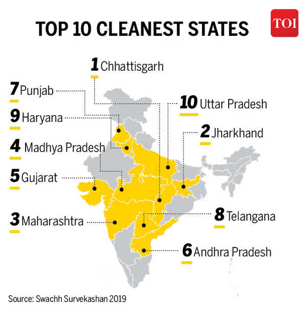 Infographic: Swachh Survekeshan Survey 2019: Indore cleanest city ...