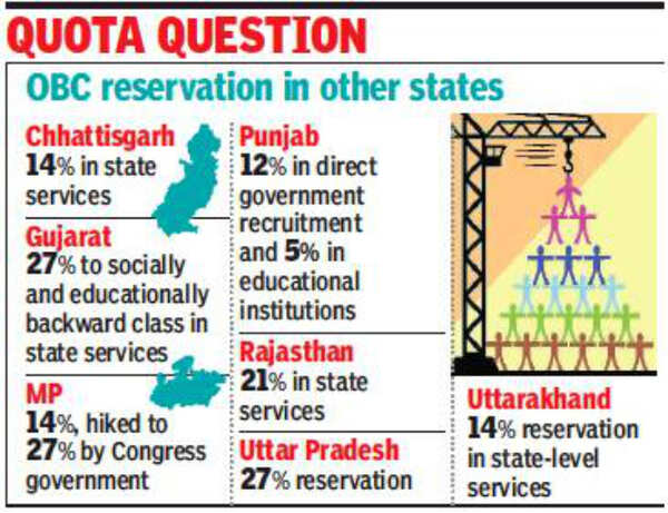 Caste-based quotas above 50% not legally possible, say retired ...
