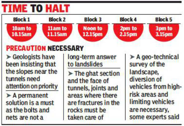 Pune-Mumbai expressway traffic blocks to remove boulders | Pune News ...