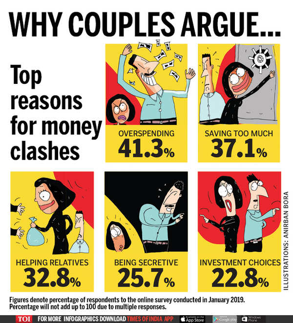 Five common money arguments between couples: How to resolve - Times of ...