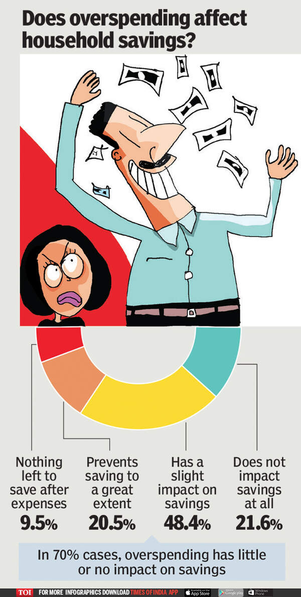 Five common money arguments between couples: How to resolve - Times of ...