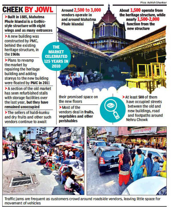 Renovation on hold, Mahatma Phule Mandai vendors spill onto the street ...