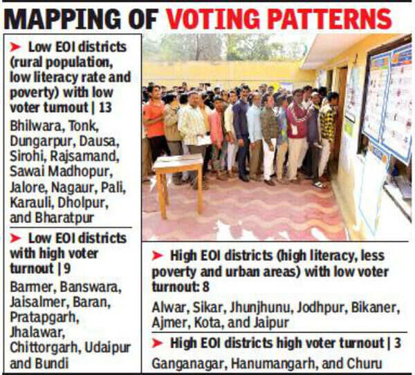 Films, jingles, new poster designs to ensure higher turnout | Jaipur ...