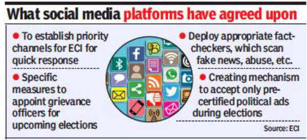 All political posts on social media under vigil | Bengaluru News ...