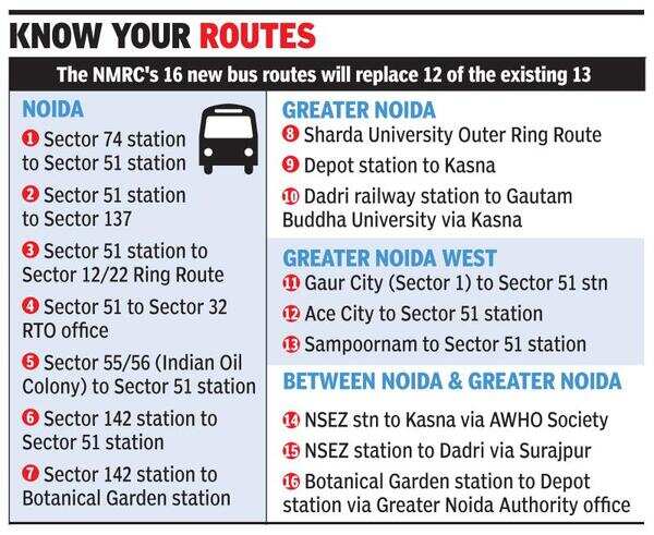 NMRC starts 16 bus routes to take you to Aqua Line stations | Noida ...