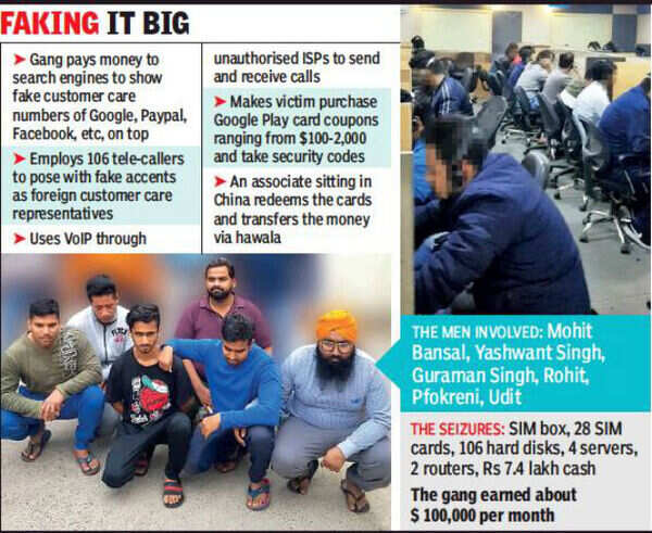 Delhi: With fake call centre, gang cons international clients | Delhi ...