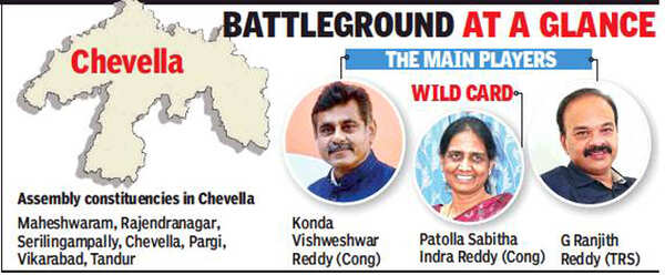 TRS, Congress battle it out for Chevella sweepstake | Hyderabad News ...