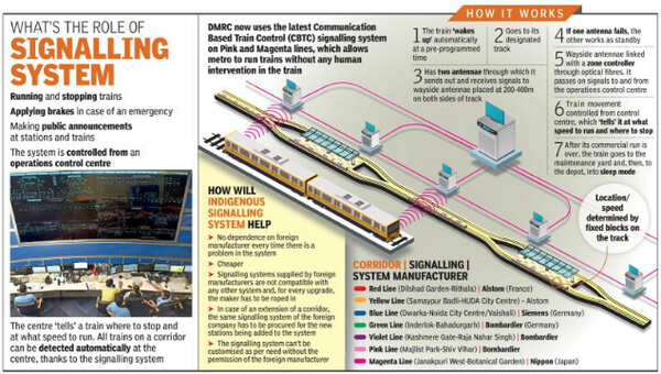 On its own: How Delhi metro is signalling change | Delhi News - Times ...